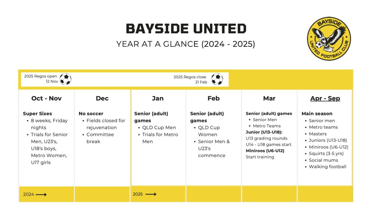 BAYSIDE UNITED FC CLUB